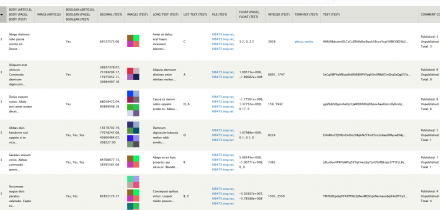 Extra Columns | Drupal.org