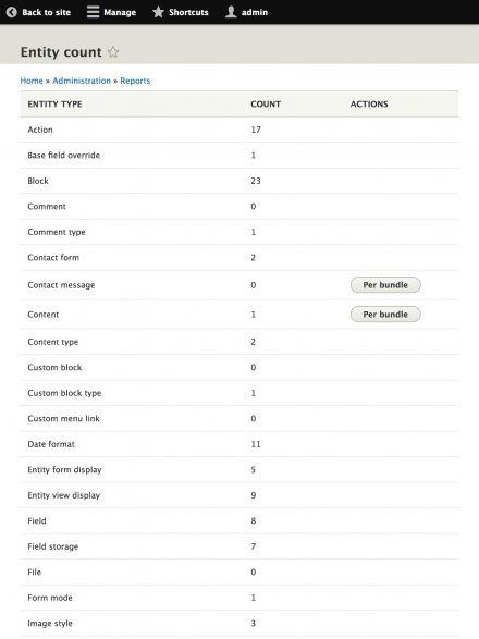 Entity Count | Drupal.org