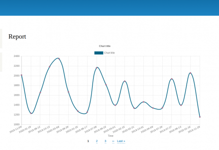 Views Chart js | Drupal.org