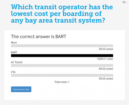 Poll correct answer | Drupal.org