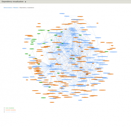 Dependency visualization | Drupal.org
