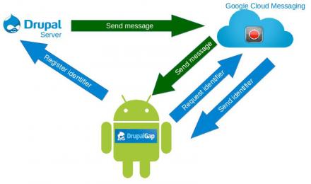 DrupalGap Mobile Notifications | Drupal.org