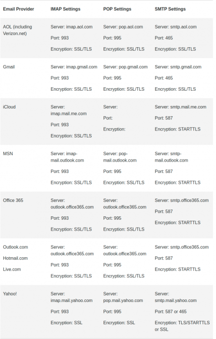 Node By Email 