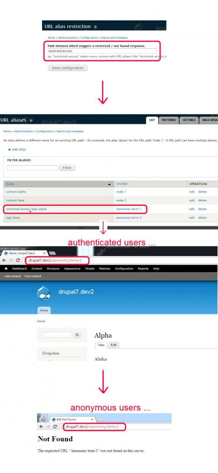URL alias restriction | Drupal.org