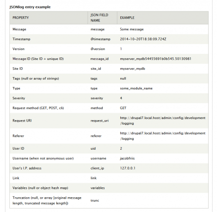 JSONlog | Drupal.org