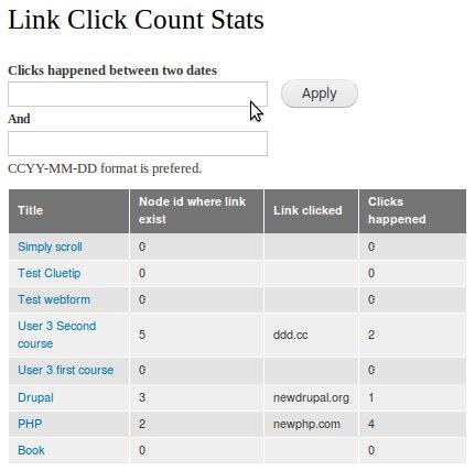 Link Click Count | Drupal.org