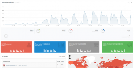 ShippyPro - Drupal Commerce Shipping Integration | Drupal.org