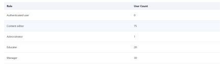 Pie Chart | Drupal.org