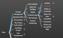 Skill Compass | Drupal.org