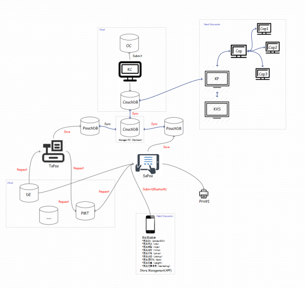 Running a Billion Dollar Business on Drupal Commerce | Drupal.org