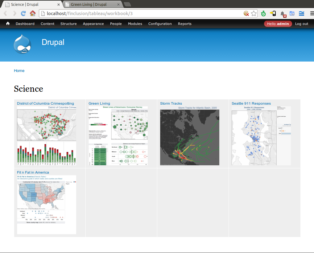 Tableau | Drupal.org