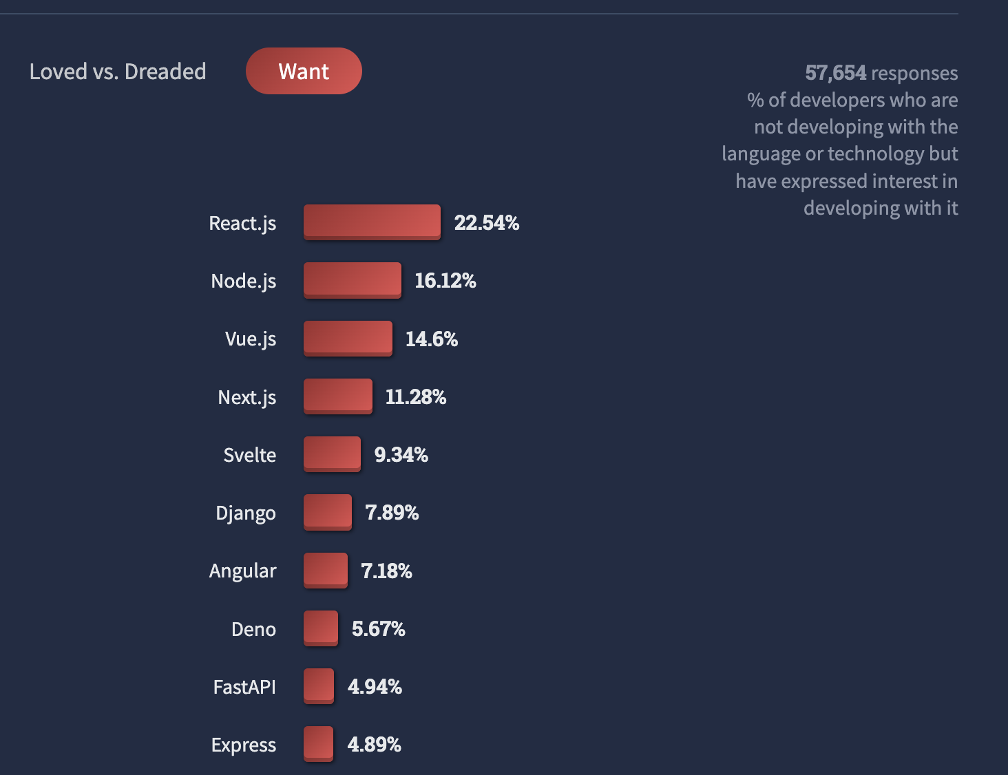 Drupal, Innovation and the Future | Drupal.org