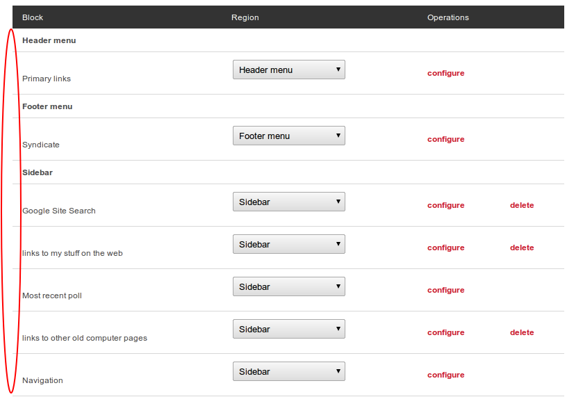 Drag-and-drop handles not appearing in Adminstration pages [#1529036] | Drupal.org