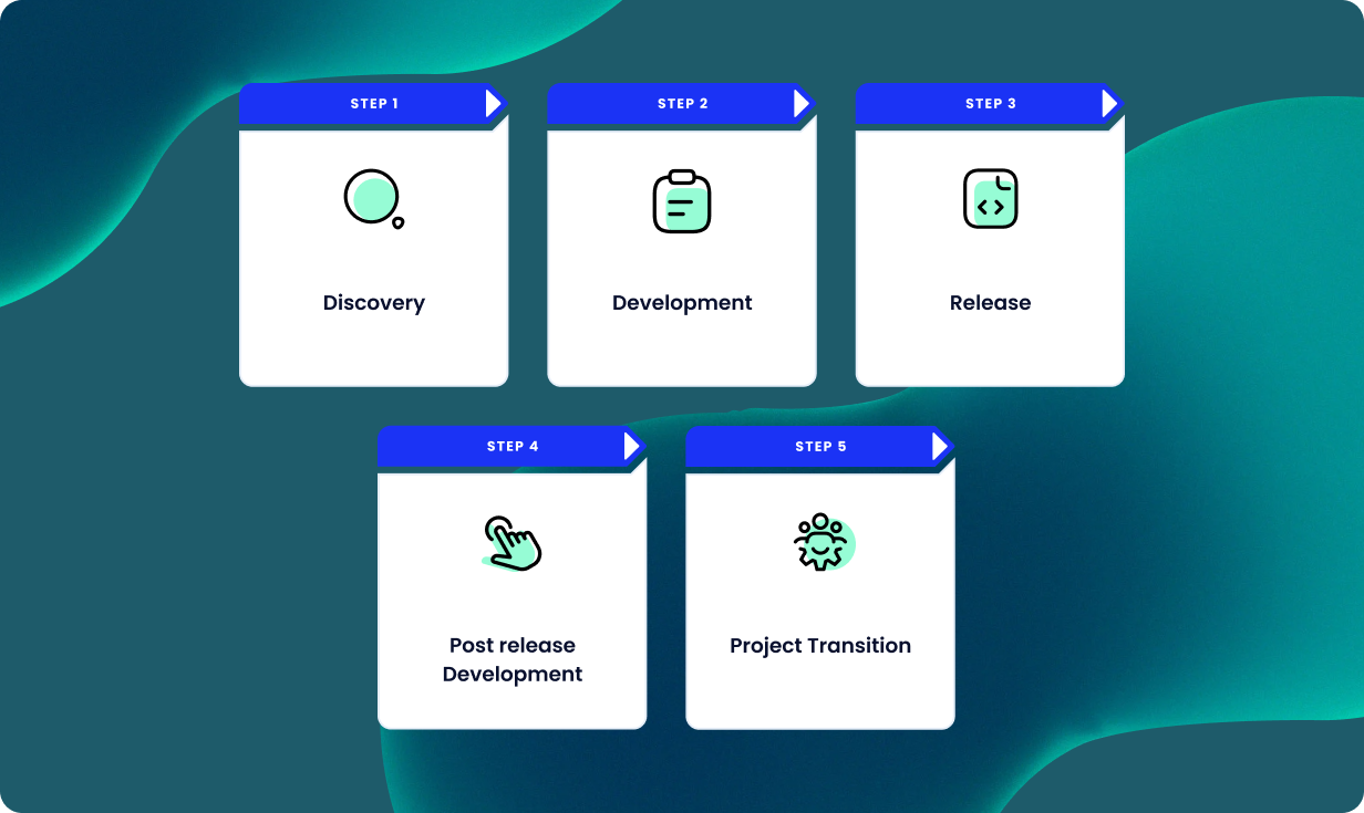 Enterprise website development – Verifone | Drupal.org