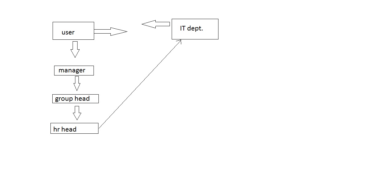 Add conditional email sending feature [#687606] | Drupal.org