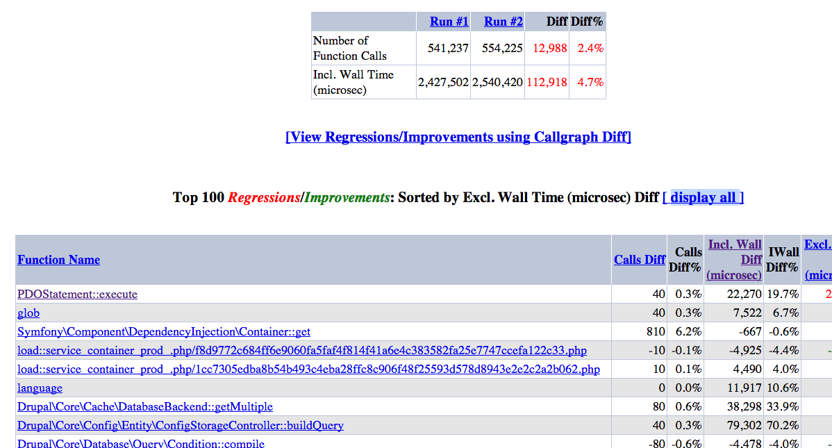 Convert Field API to CMI [#1735118] | Drupal.org